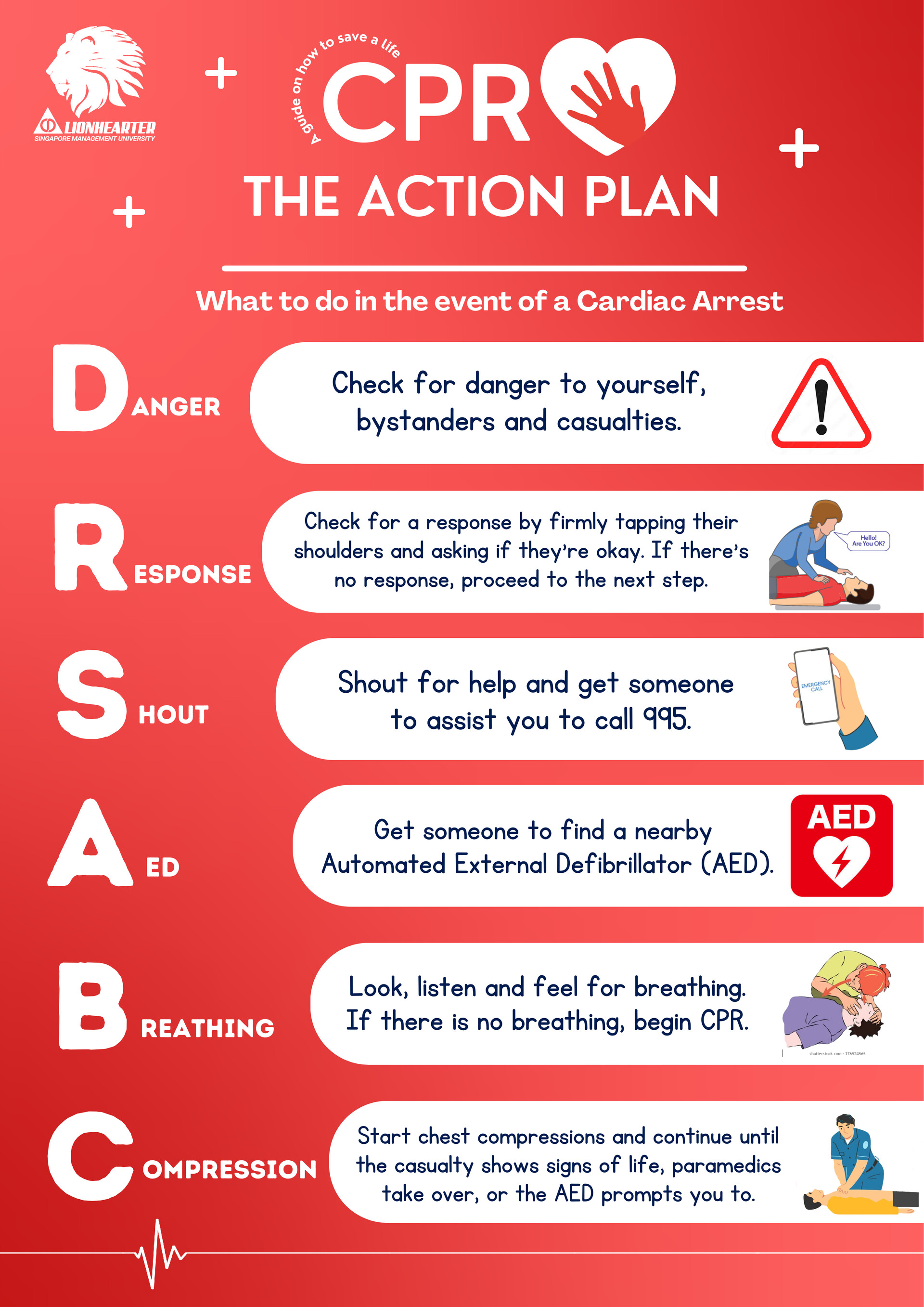 ArtStation - Cardiopulmonary Resuscitation (CPR) Infographic