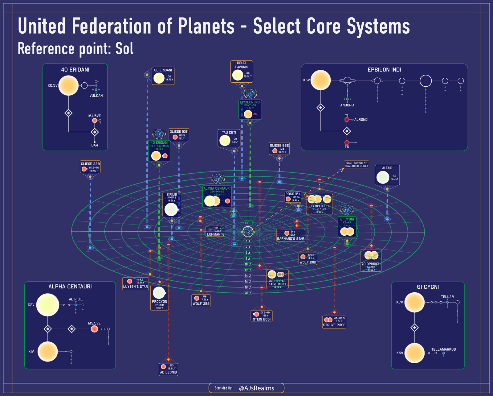 AJ's Realms - Federation Star Map (20 Light Year Radius) WIP
