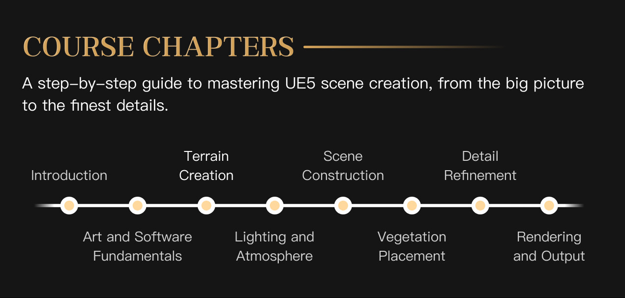 Wing fox - Master UE5 Environment Art with Diamond Dog