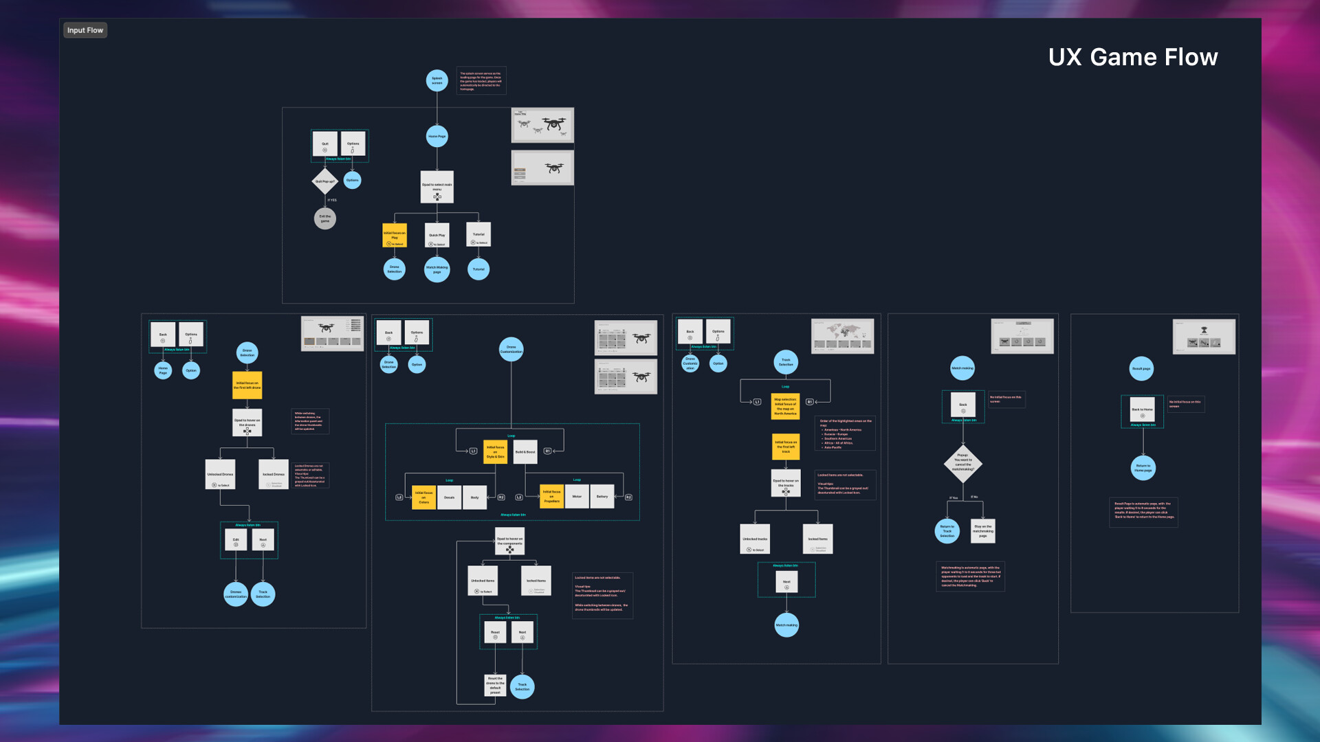 Cassia Design - UX SkyRacers