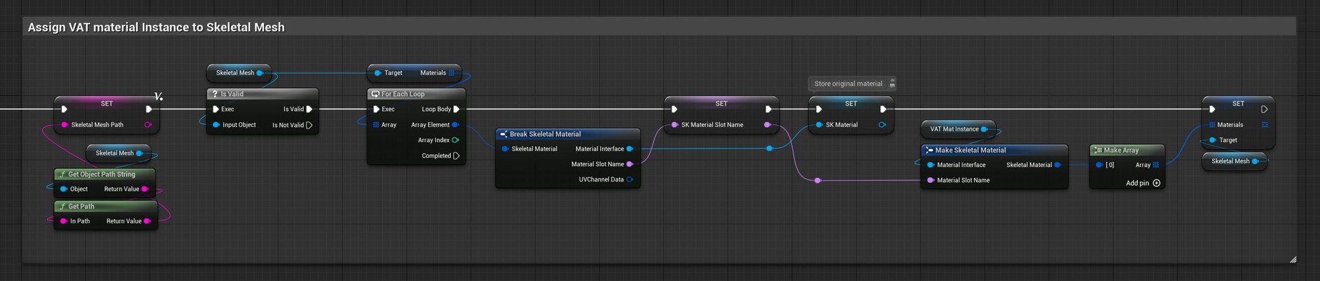 Isaac Oster - Zombie Horde with Vertex Animated Textures and HLSL in Niagara