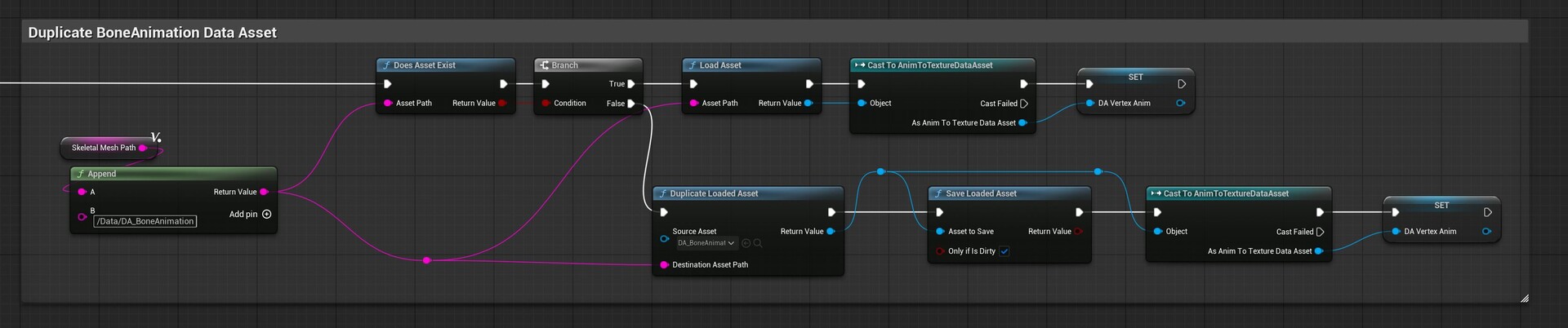 Isaac Oster - Zombie Horde with Vertex Animated Textures and HLSL in Niagara