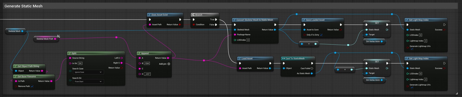 Isaac Oster - Zombie Horde with Vertex Animated Textures and HLSL in Niagara