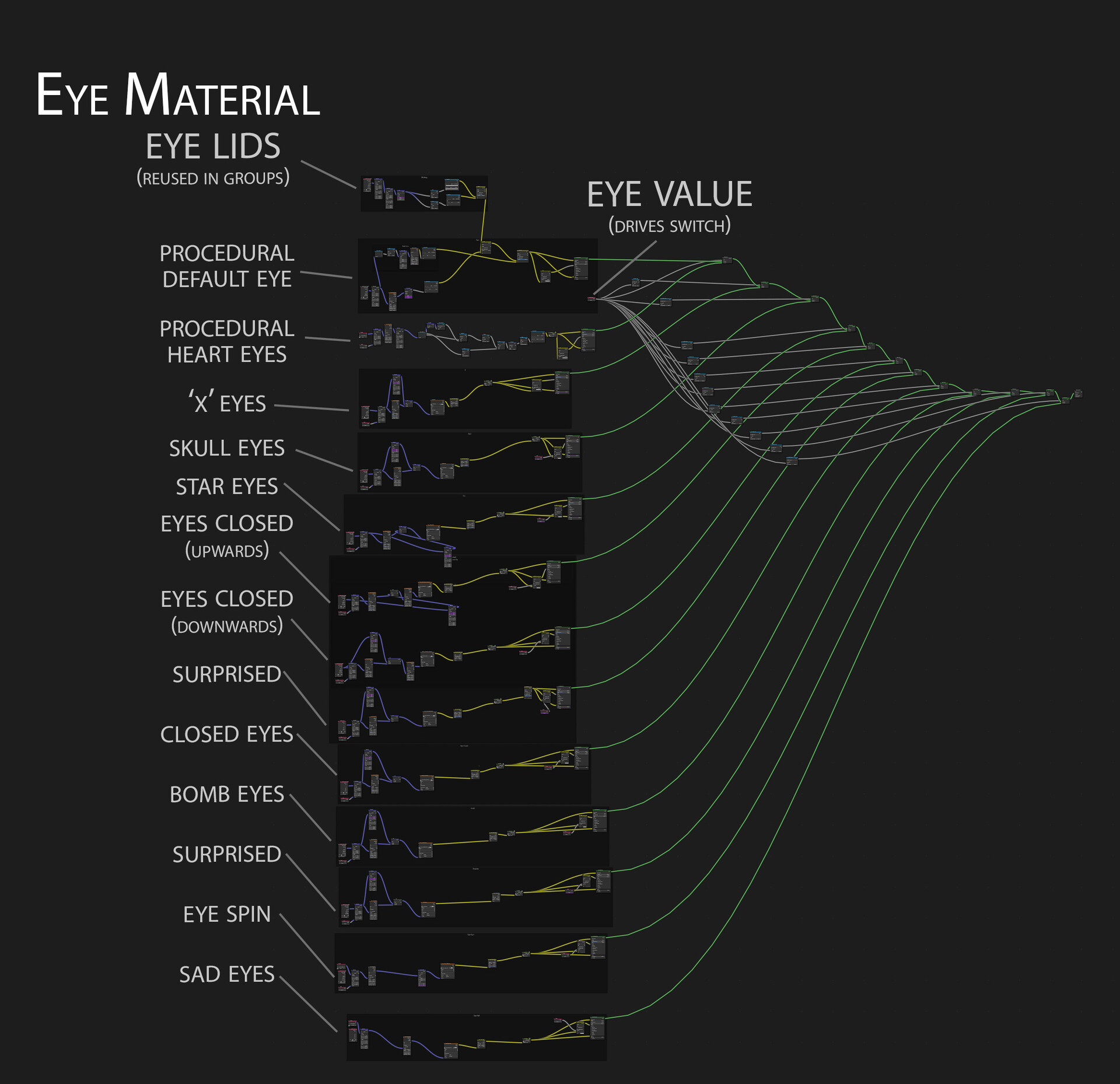 Michael Colon-Leon - Beep & Boop - Robot Rig