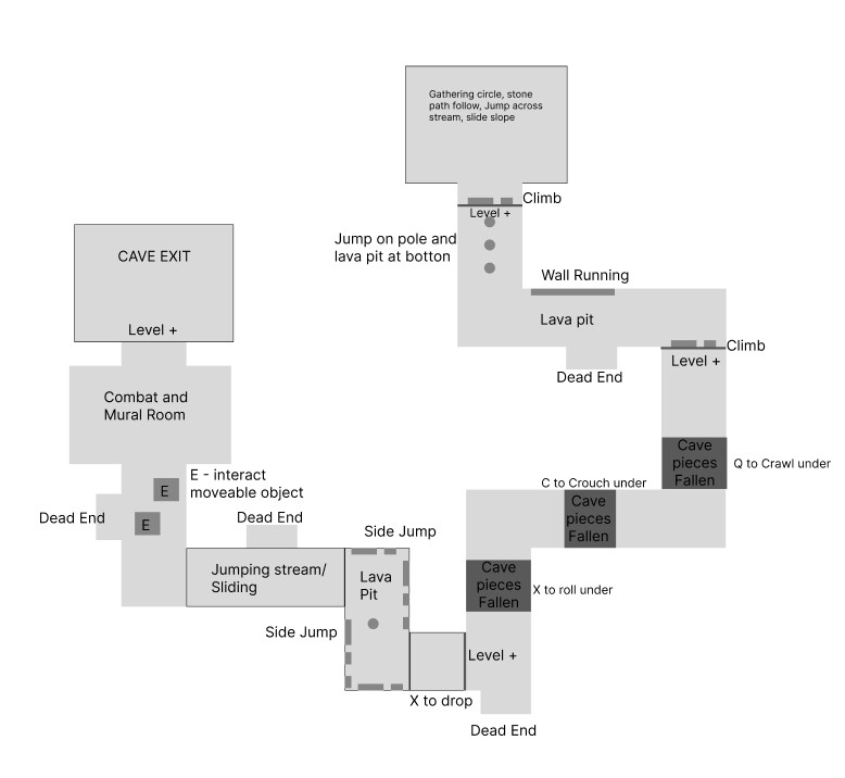 ArtStation - Level Design Concept – Lava Cave Escape