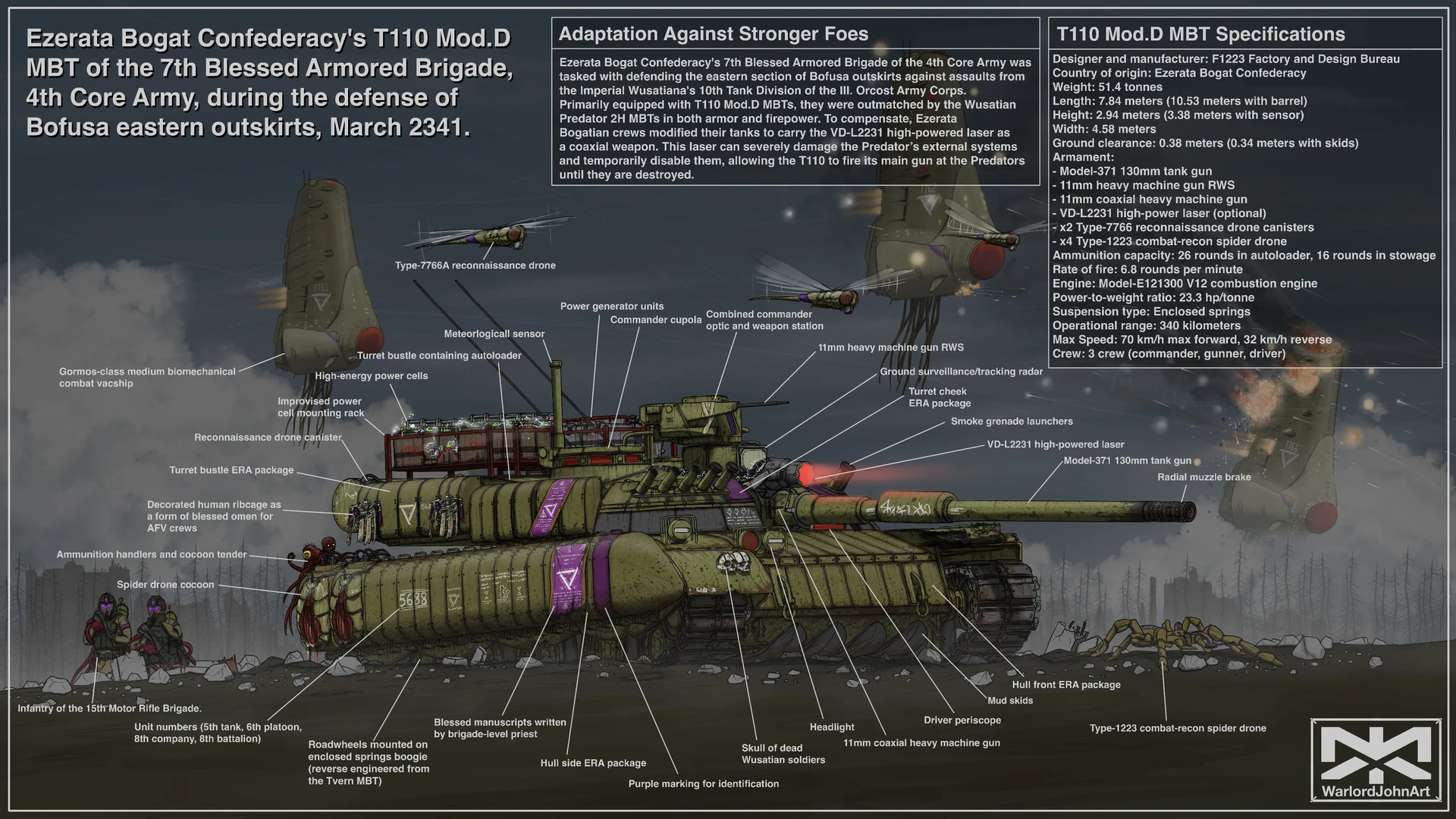 ArtStation - Main Battle Tank