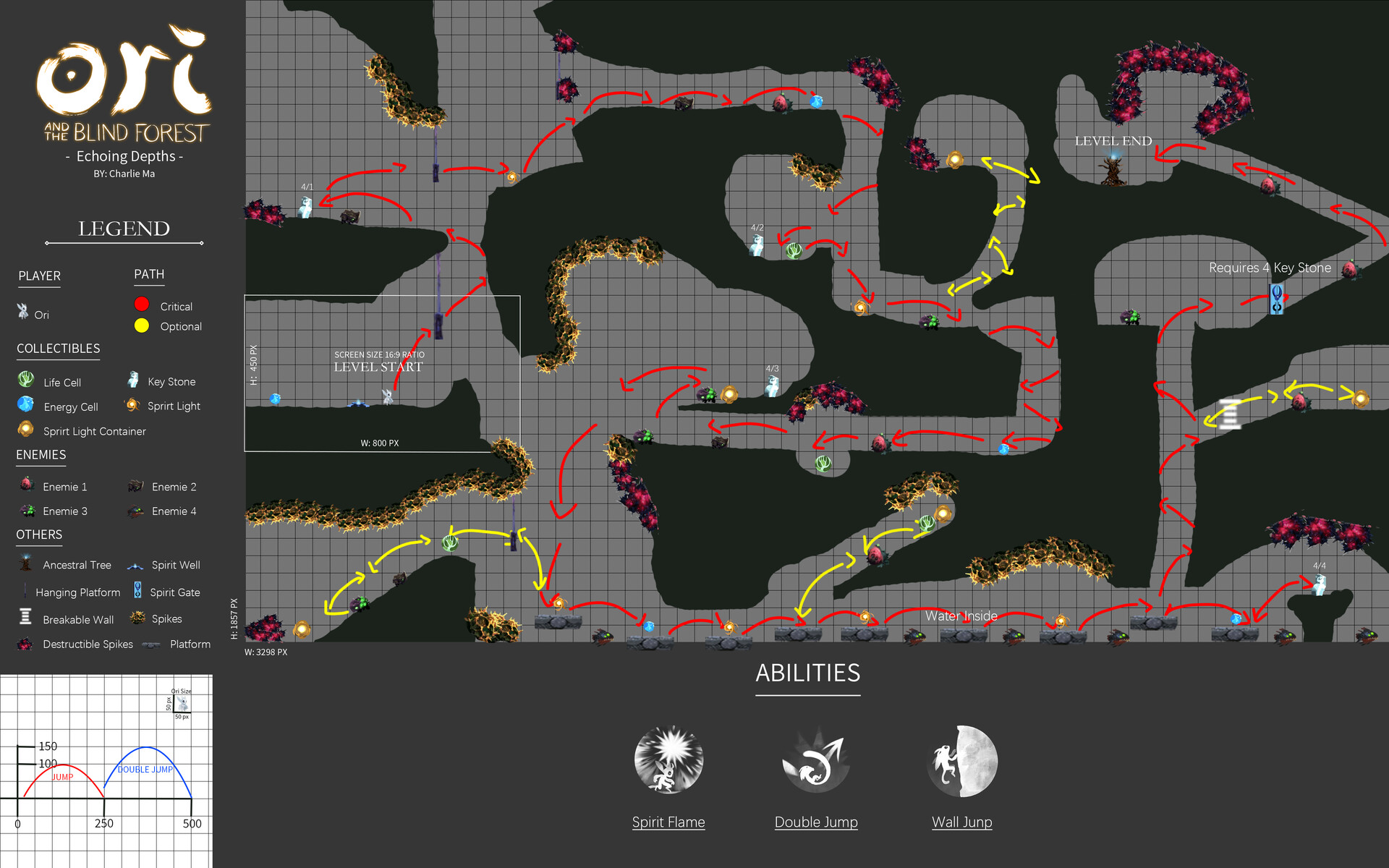 ArtStation - Ori 2D Level Design Layout