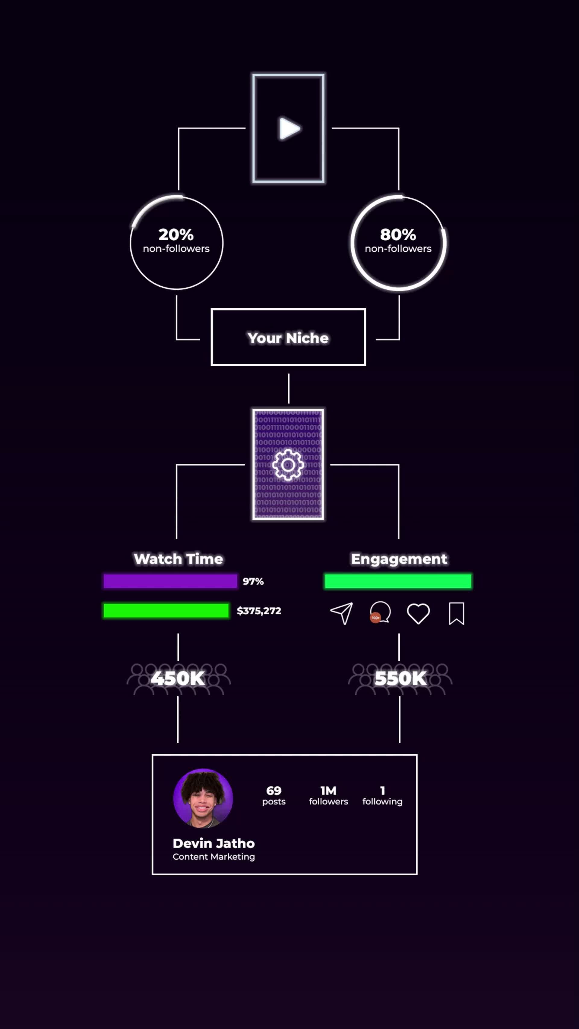ArtStation - Reels creative