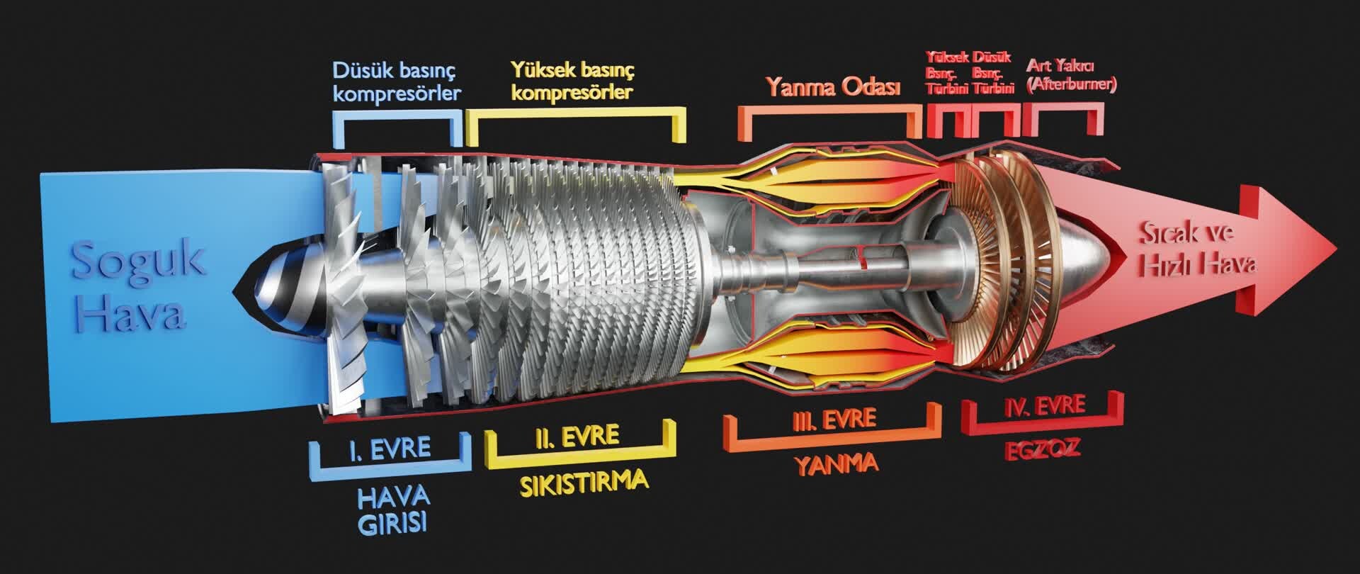 ArtStation - Turbojet engine demonstration