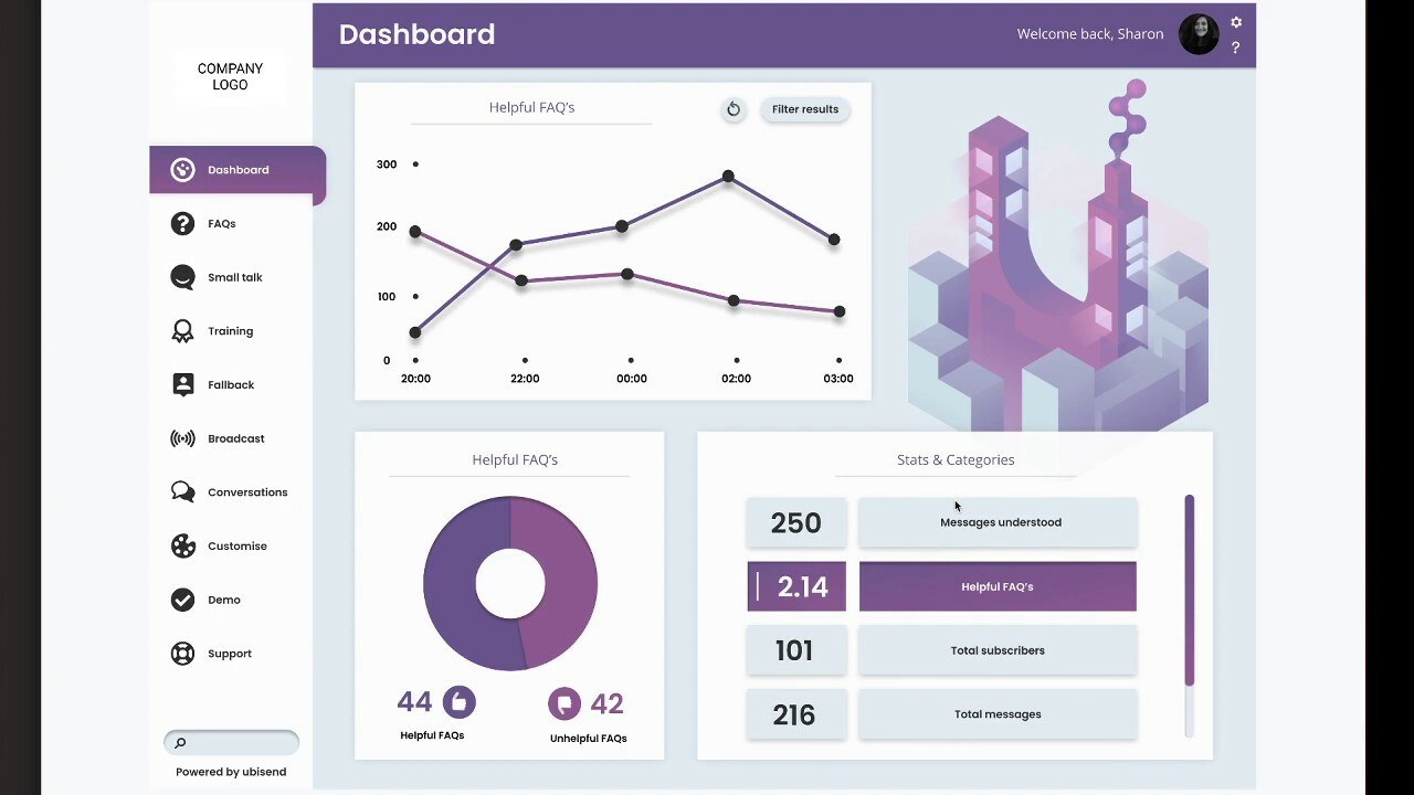 ArtStation - Pulse Dashboard UI for ubisend