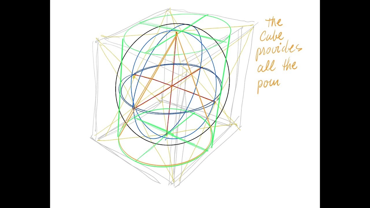 ArtStation - Drawing basic forms