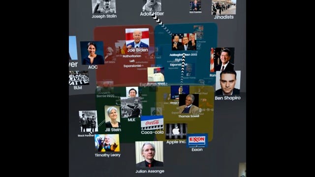 ArtStation - 3D Political Compass
