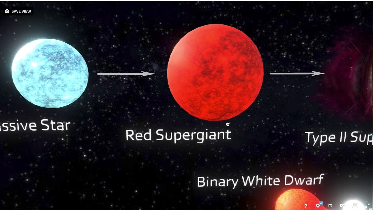 ArtStation - NGSS: Stars Stellar Evolution