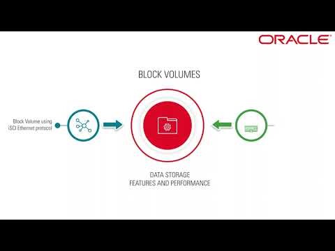 ArtStation - Motion graphic Video for Oracle