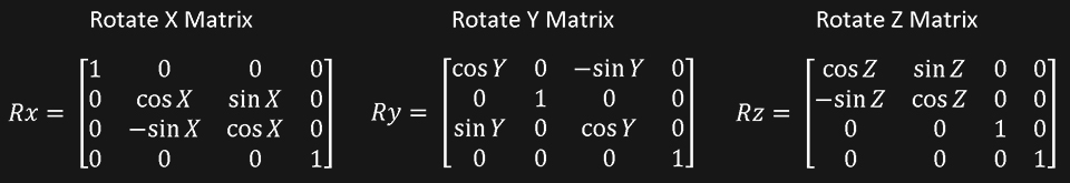 Bhavesh Budhkar - Explanation of 3D Transformation to 4x4 Matrix ...