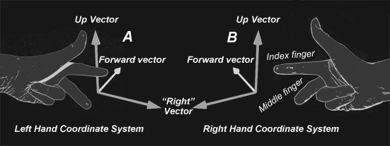 Bhavesh Budhkar - Explanation of 3D Transformation to 4x4 Matrix ...