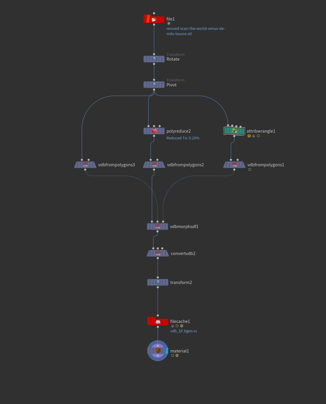 ArtStation - Houdini Procedural Polygon Transform | Resources