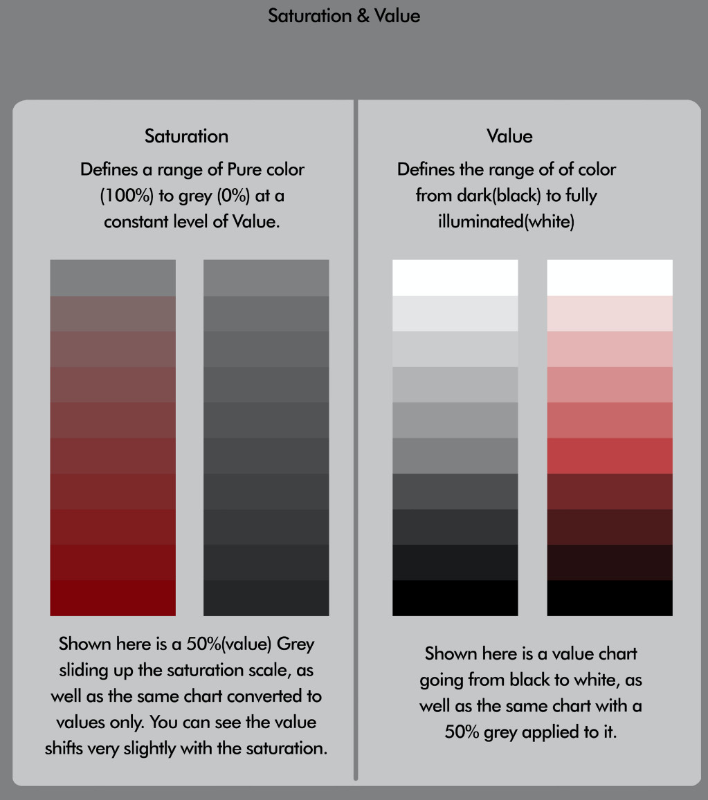 ArtStation - PRACTICAL COLOR THEORY | Tutorials