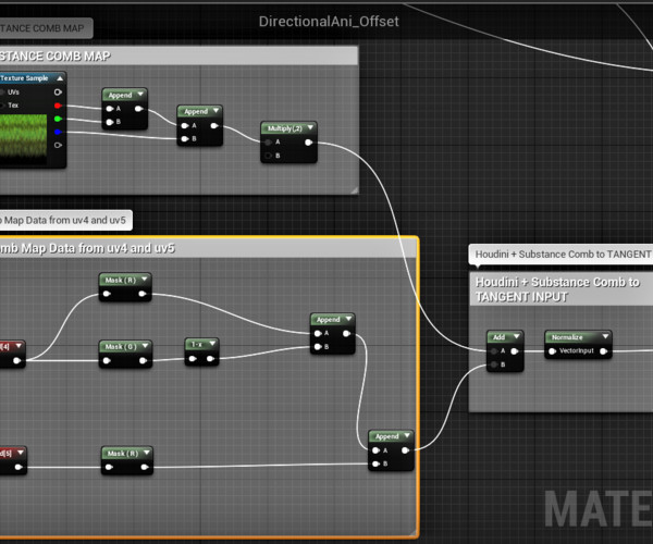 ArtStation - Hairdini: Procedural Hair Card Kit for Houdini and ...