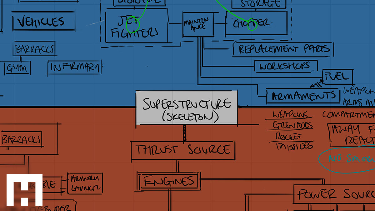 ArtStation - Introduction to Mindmapping - A process for design ...
