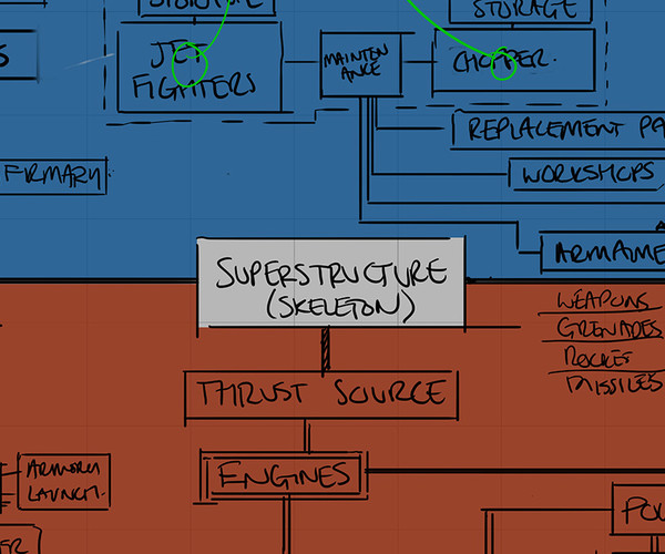 ArtStation - Introduction to Mindmapping - A process for design ...