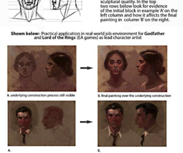 ArtStation - Planes and Rhythms of the Head | Tutorials