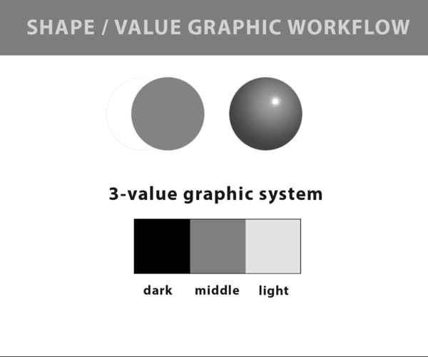 ArtStation - Designing vs. Drawing: which is better? | Tutorials
