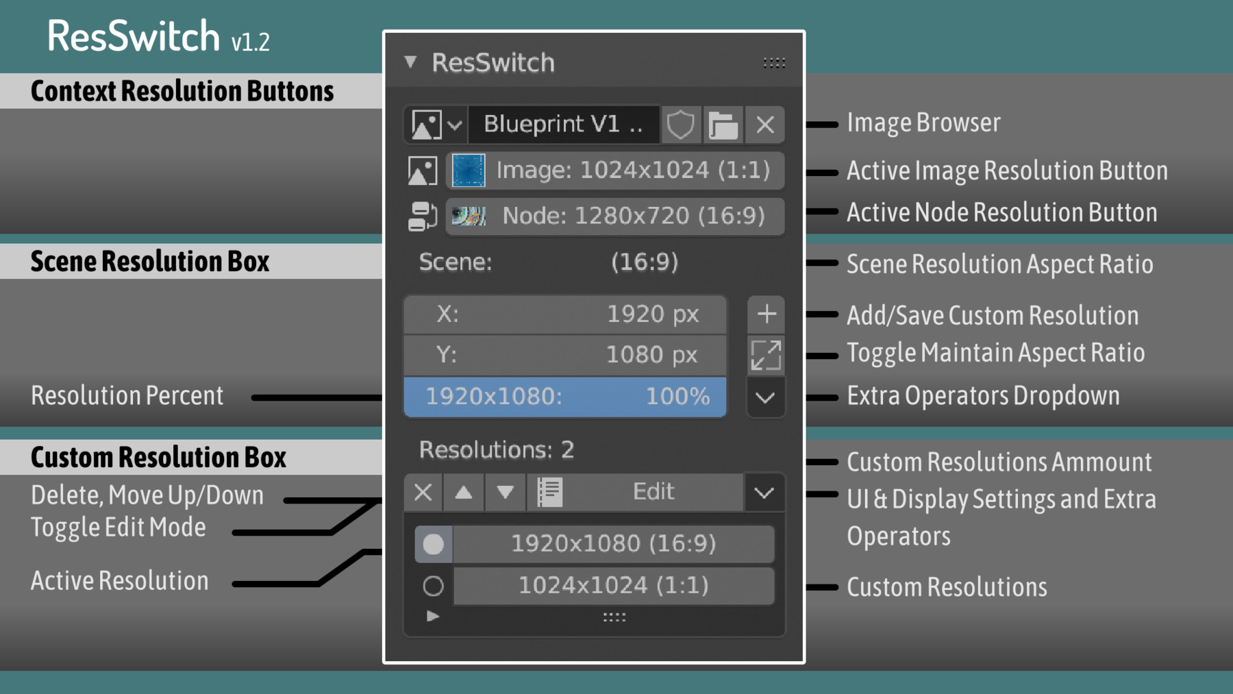 ArtStation - ResSwitch Addon | Resources