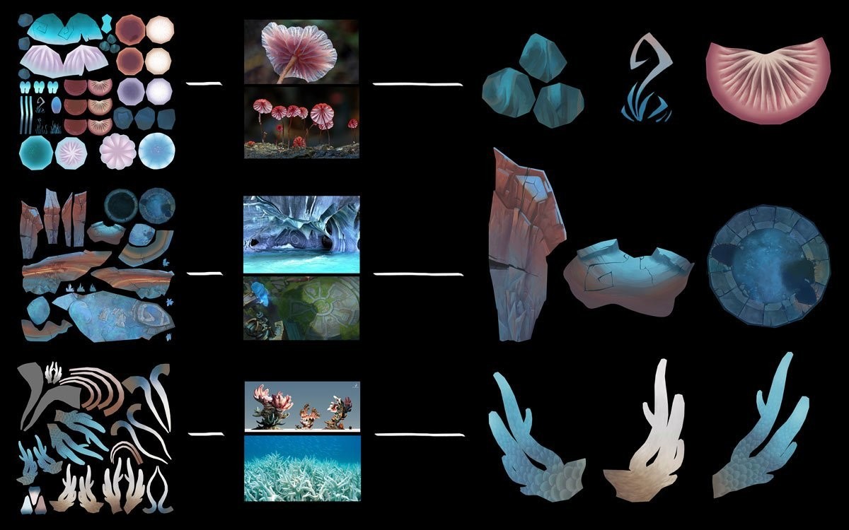 ArtStation - Environments in Maya | Tips for Beginners | Tutorials