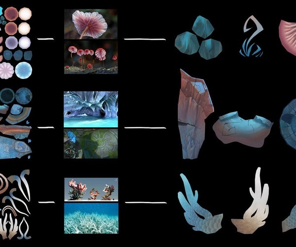 ArtStation - Environments in Maya | Tips for Beginners | Tutorials