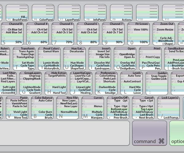 ArtStation - Photoshop Hotkeys Cheat Sheet (Customizable) | Artworks