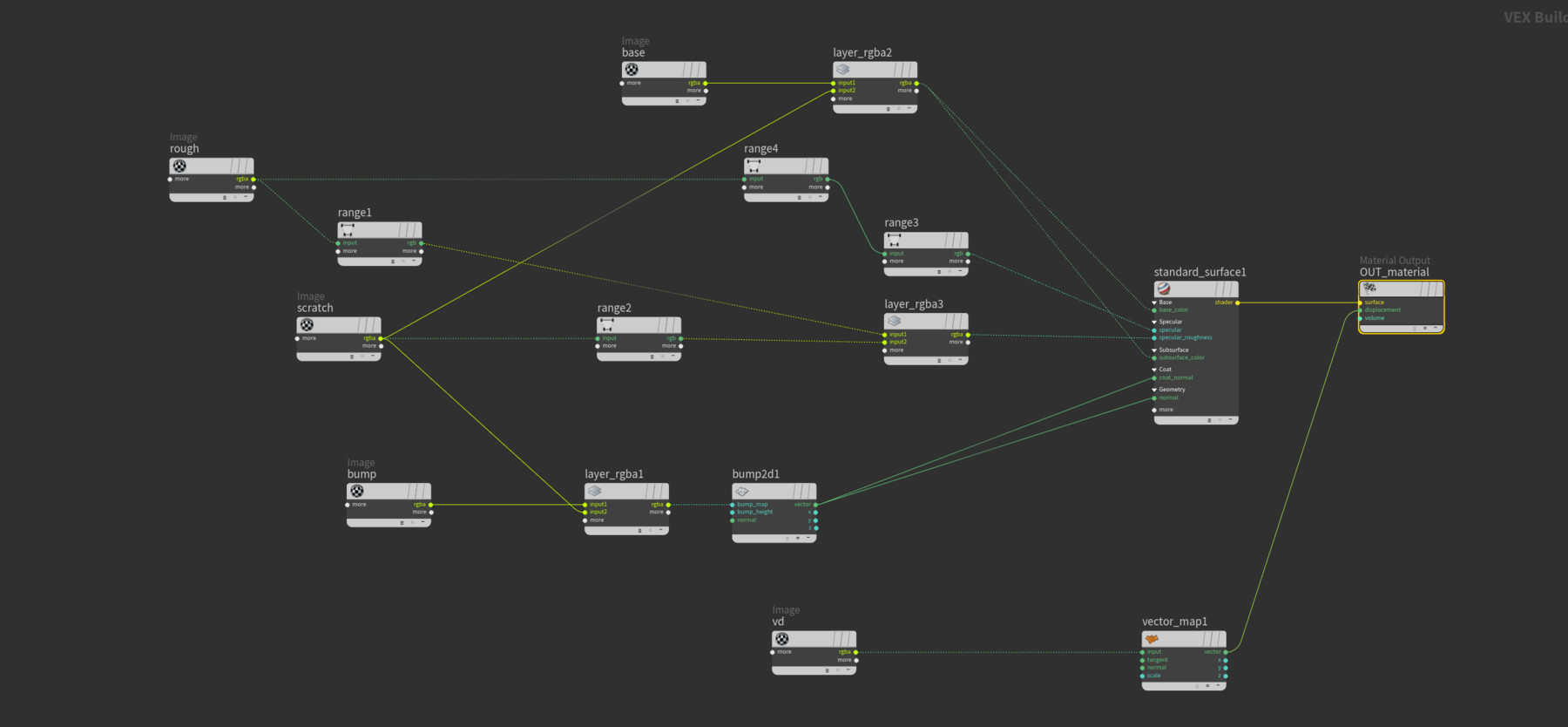 ArtStation - Shark Mako model with materials | Resources
