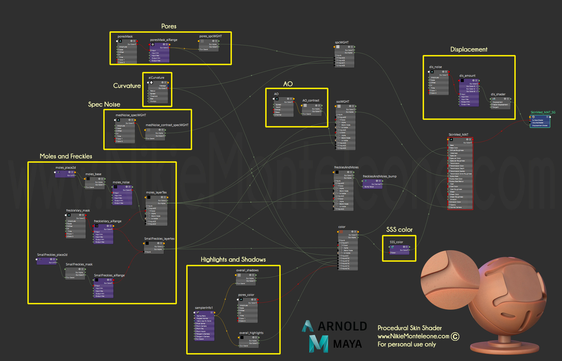ArtStation - 100% Procedural Skin Shader | Resources