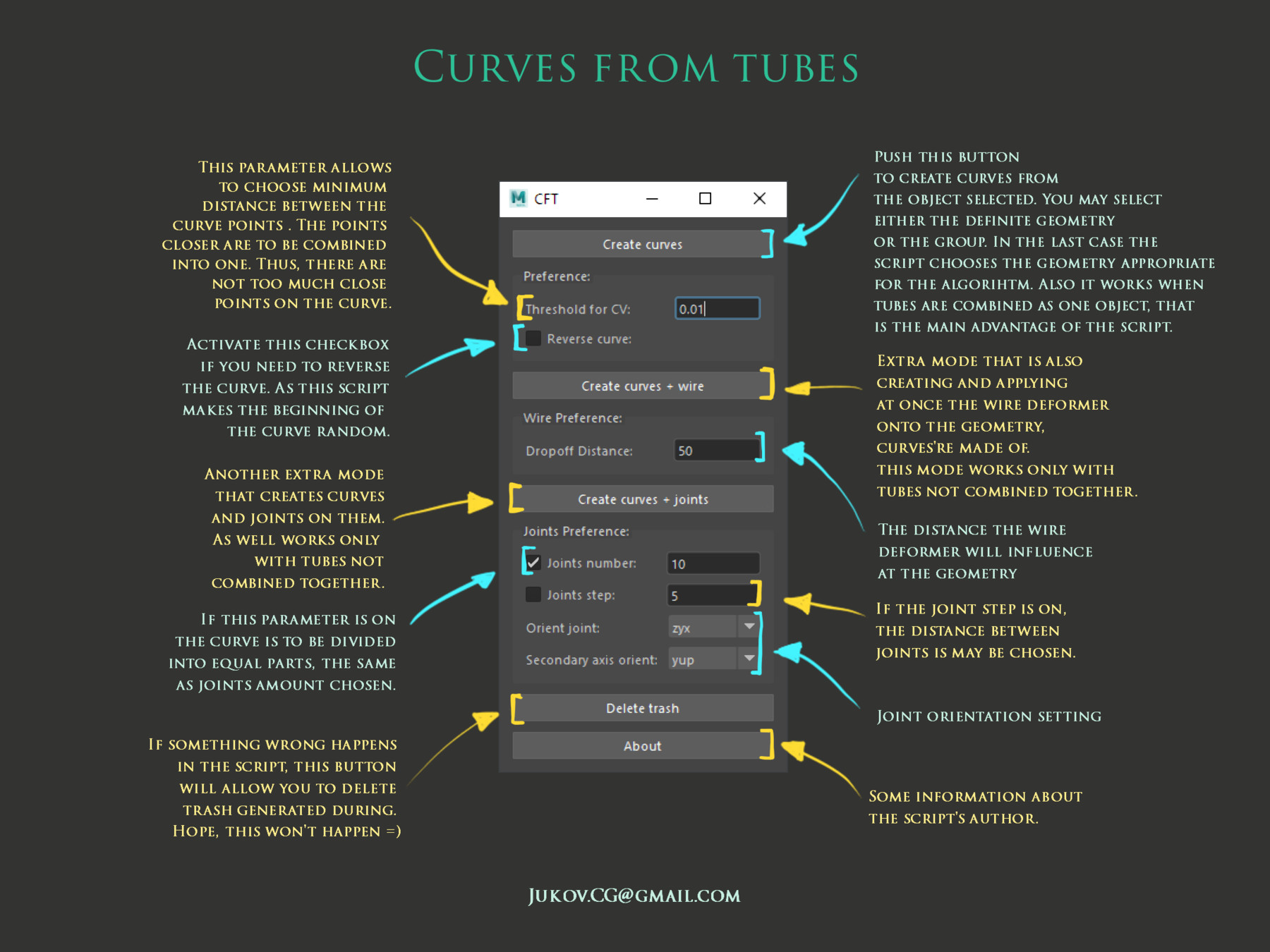 ArtStation - [Maya] Curves From Tubes | Resources