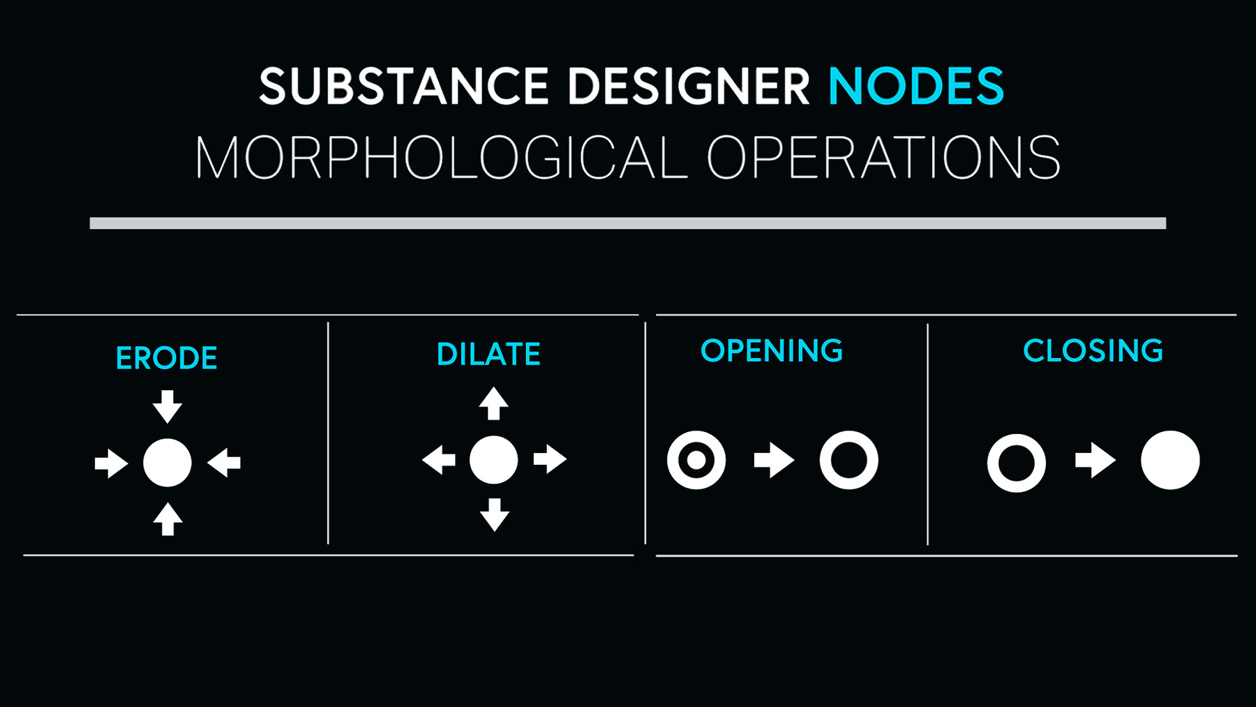 ArtStation - Morphological Operations - Substance Designer | Resources