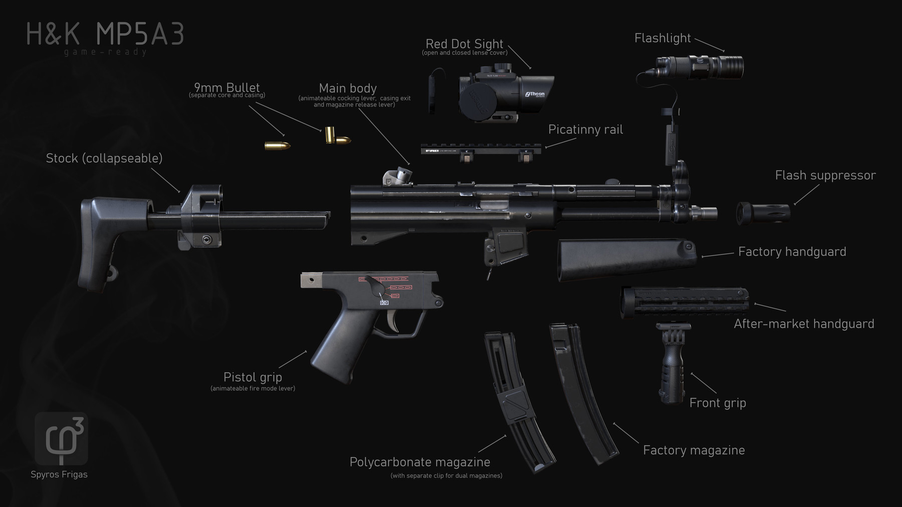 ArtStation - H&K MP5A3 pack (standard factory version and accessories ...