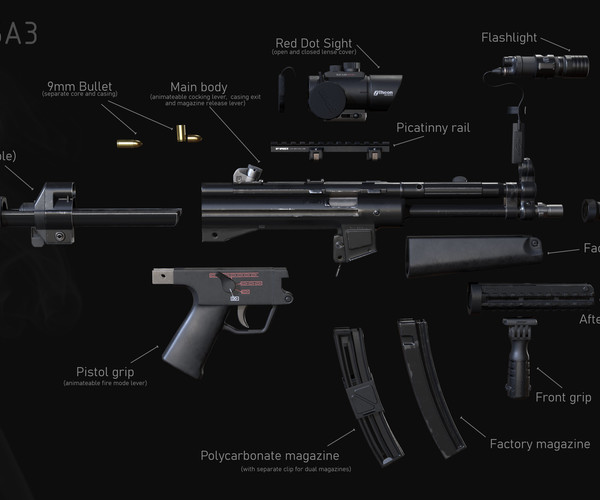 ArtStation - H&K MP5A3 pack (standard factory version and accessories ...