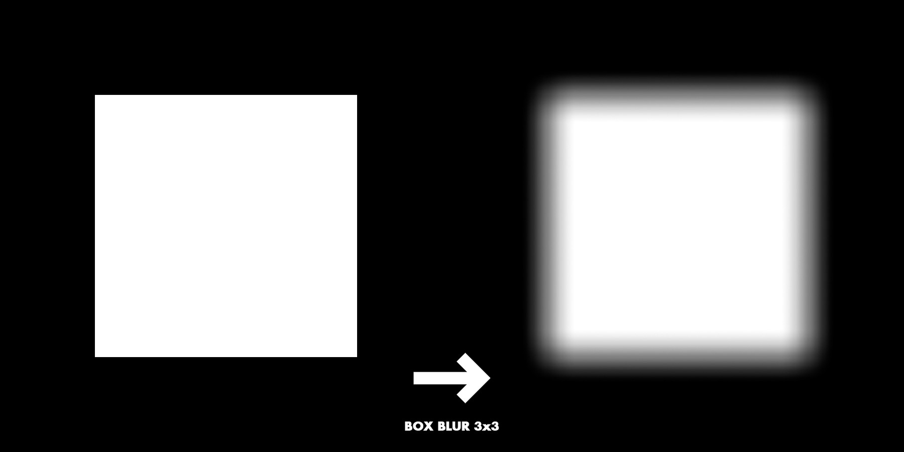 ArtStation - Image processing- Substance Designer | Resources