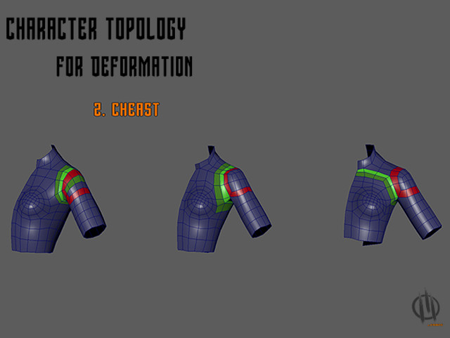 ArtStation - Character Topology for Deformation | Tutorials