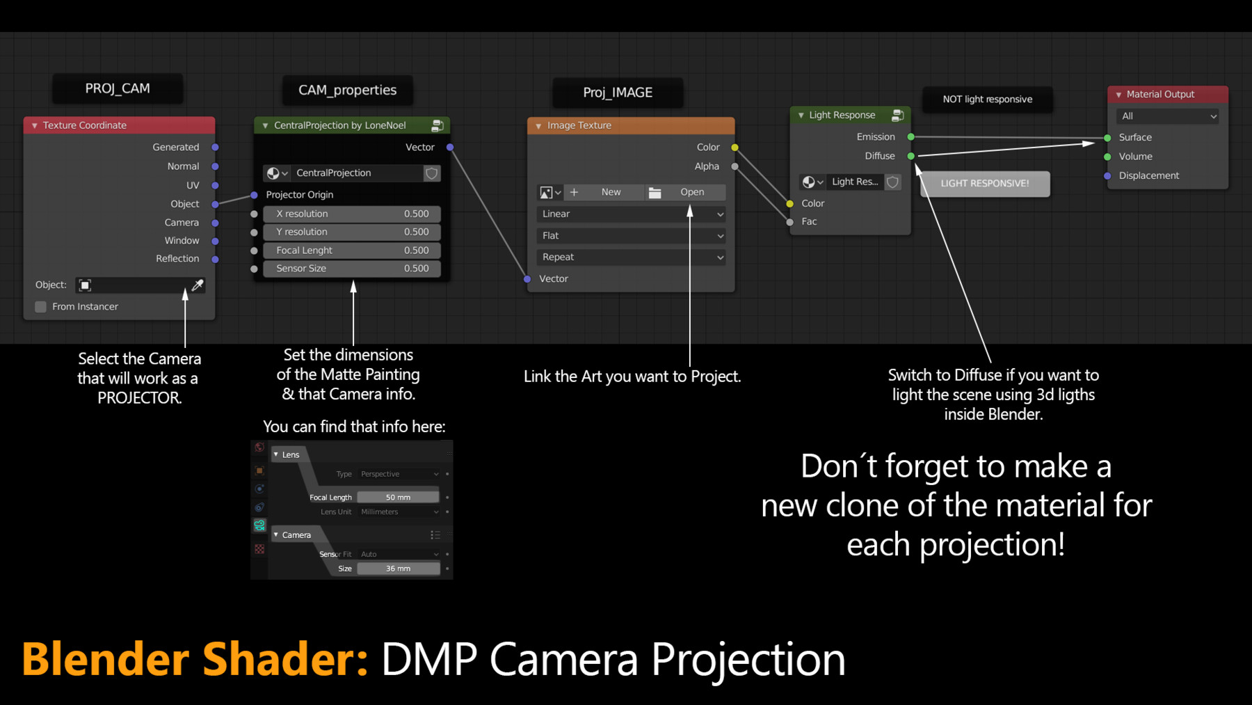 Artstation Blender Shader Dmp Camera Projection Tutorials