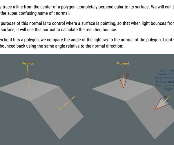 ArtStation - This is Normal - PDF version | Tutorials