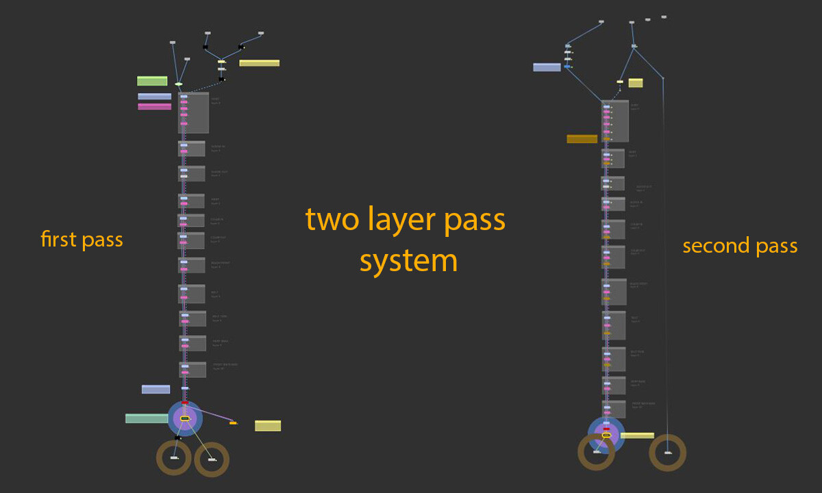 ArtStation - Houdini Cloth Simulation Scene | Resources