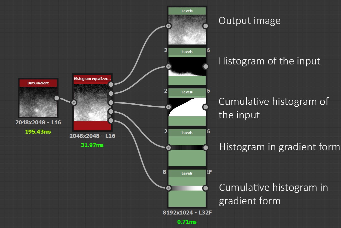 Artstation Histogram Equalizer 3 Nodes Substance Designer Resources