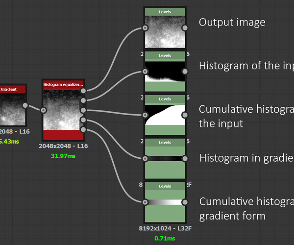 ArtStation - Histogram equalizer | 3 nodes | Substance Designer | Resources