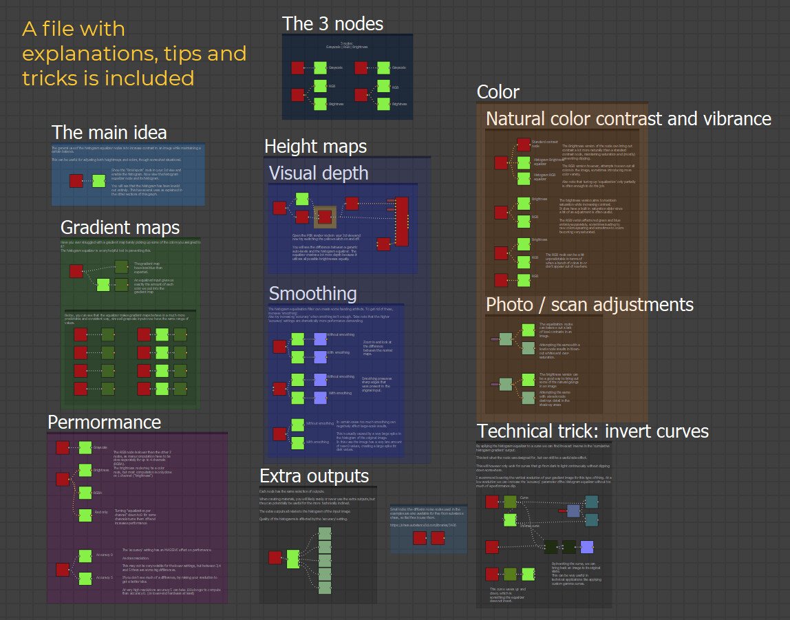 Artstation Histogram Equalizer 3 Nodes Substance Designer Resources