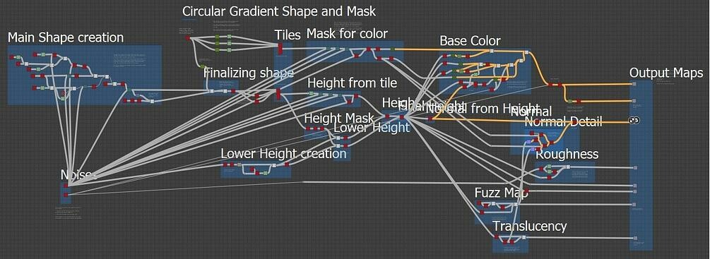 ArtStation - Substance Designer Coral A material .sbs file and Marmoset ...