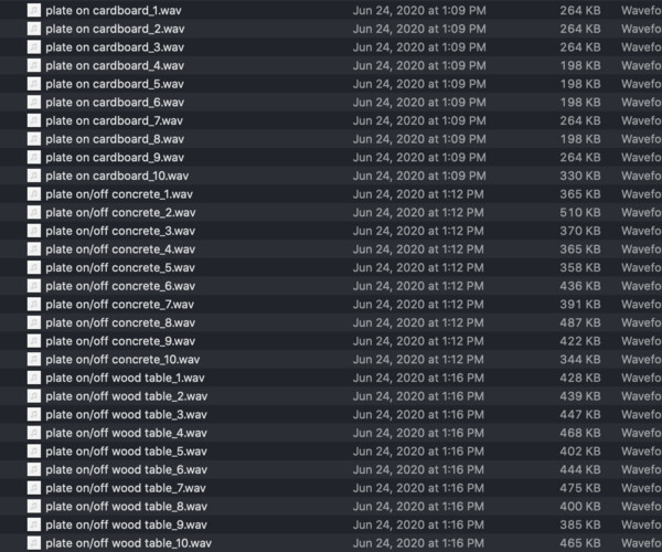 ArtStation - Dinner SFX Pack 1 | Game Assets