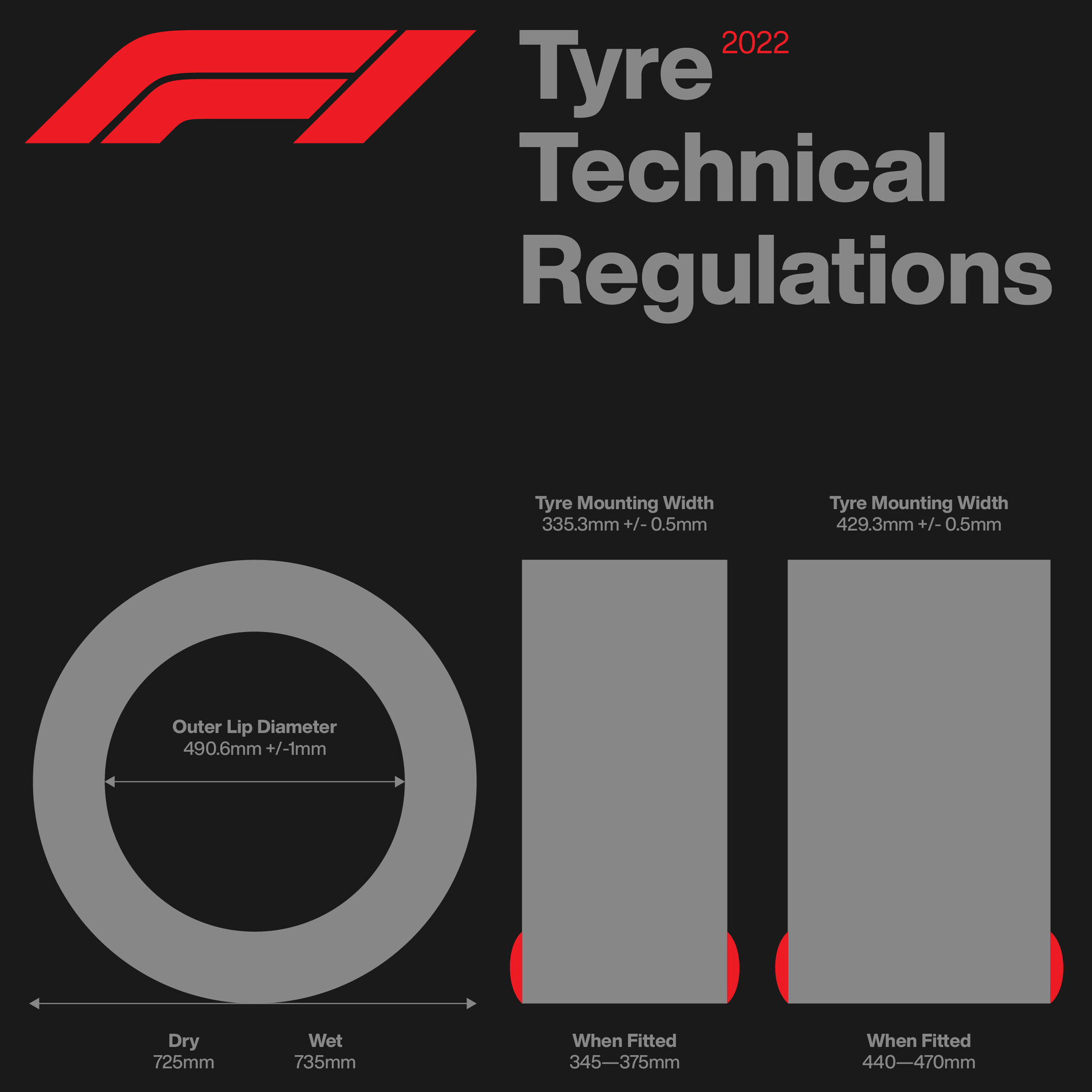 ArtStation - Pirelli PZERO F1 2022 Tyre's In Use (Real World Details ...