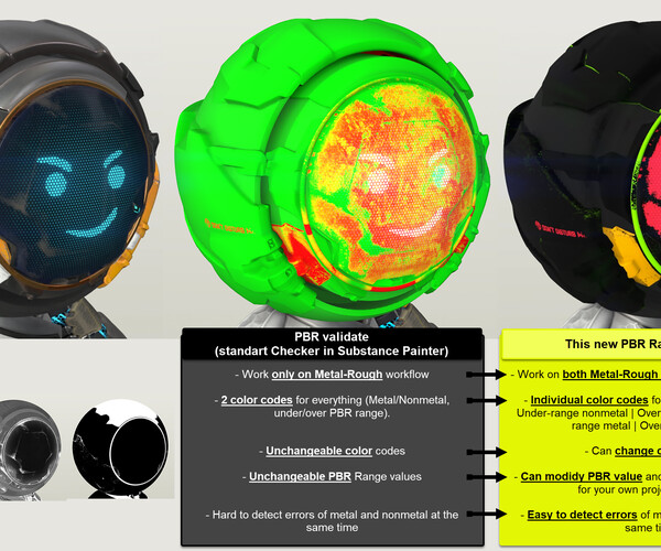 ArtStation - PBR Range Checker | Resources