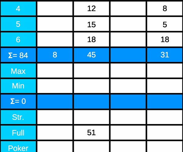 Artstation Yamb Dice Game Unity Source Code Game Assets